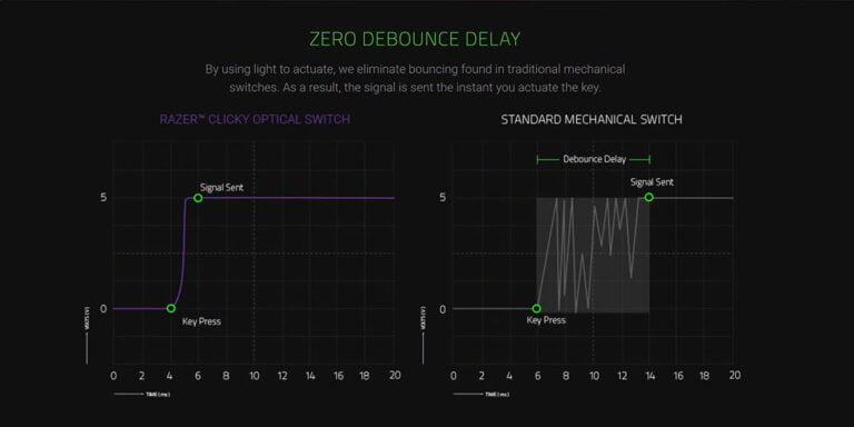 Razer Keyboard Switches - How to Pick the RIGHT One